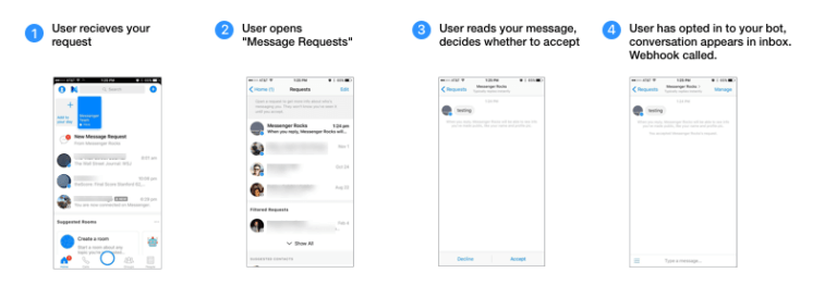 To Bot Or Not? How To Use Facebook Messenger Bots For Your Business ...