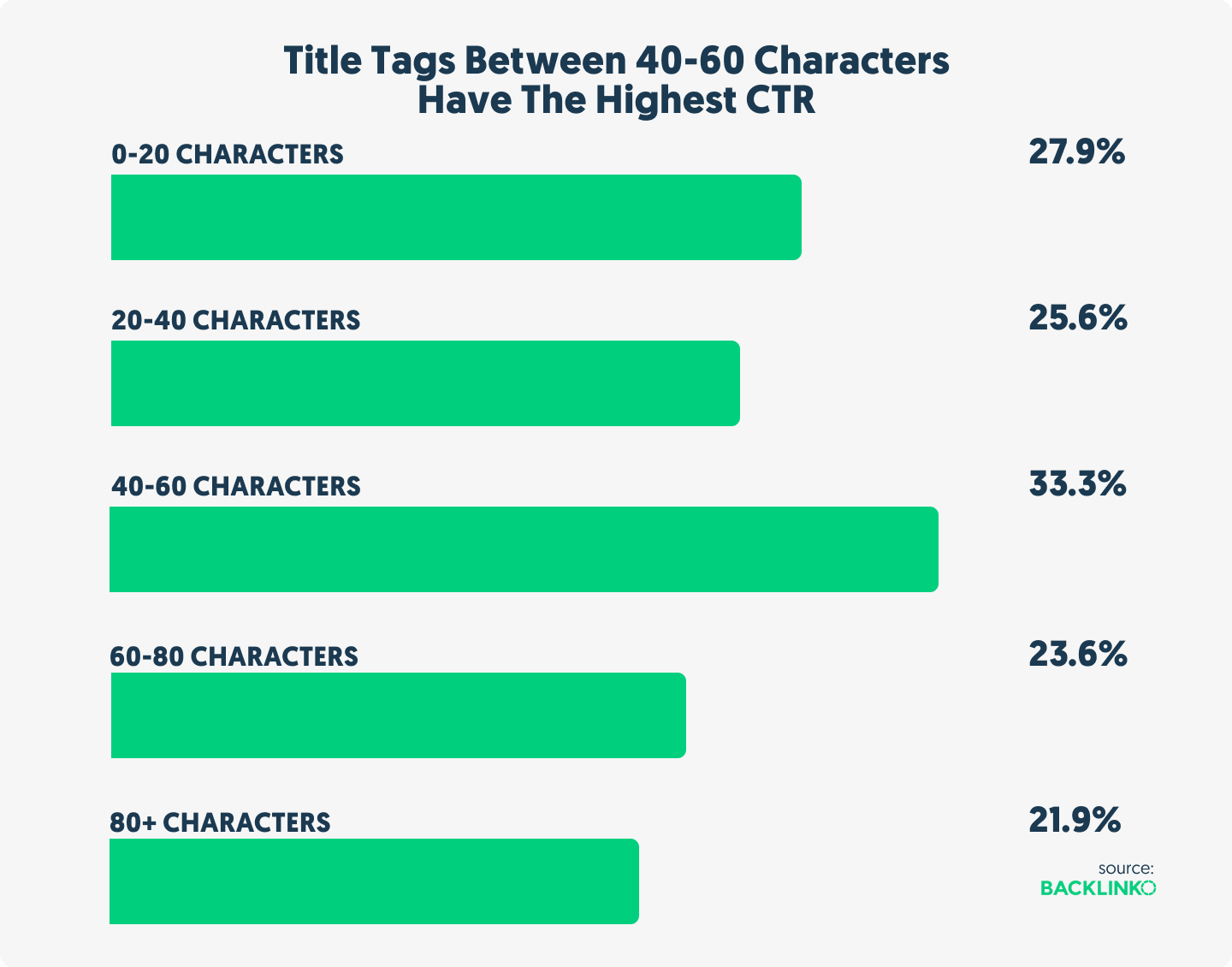 What is an SEO title tag? And how to optimize title tags for Google? - User Growth