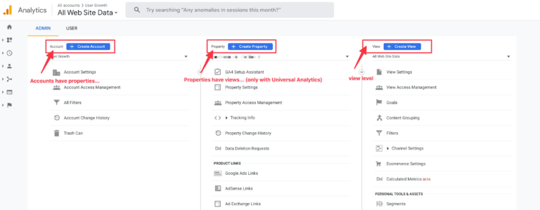 Tutorial: How to Share Access to Google Analytics - User Growth