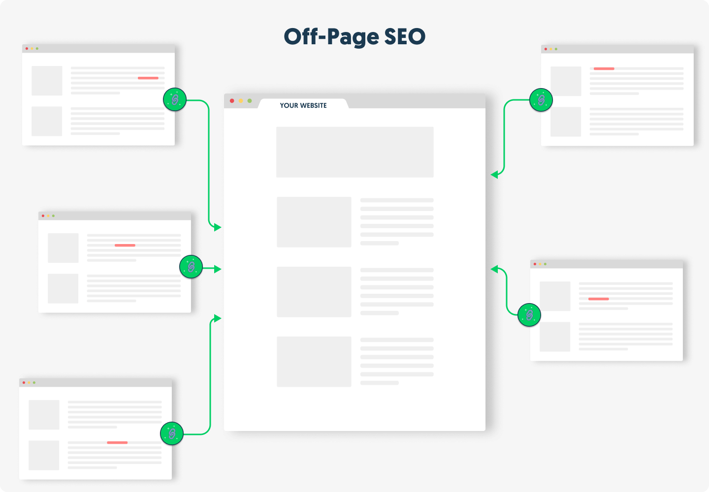 What is SEO? How do you rank higher on Google? The ultimate guide to ...