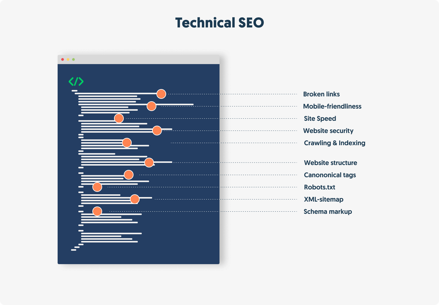 What is SEO? How do you rank higher on Google? The ultimate guide to ...