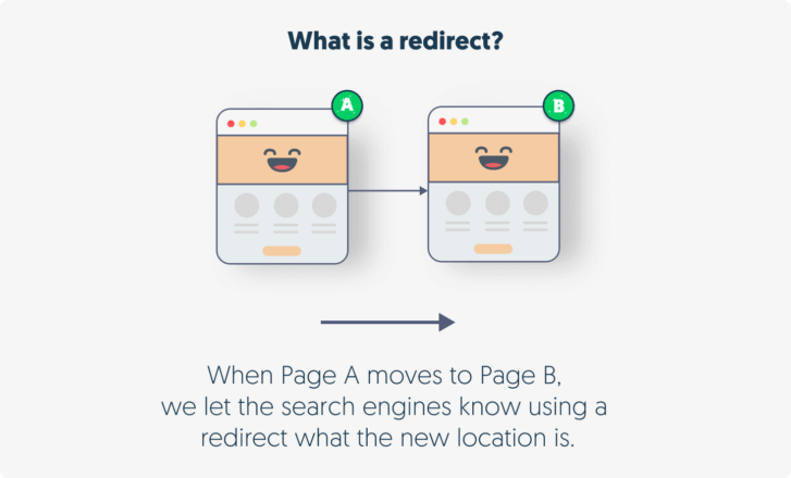 URL redirect codes for SEO: What are redirects, and how it impacts SEO ...