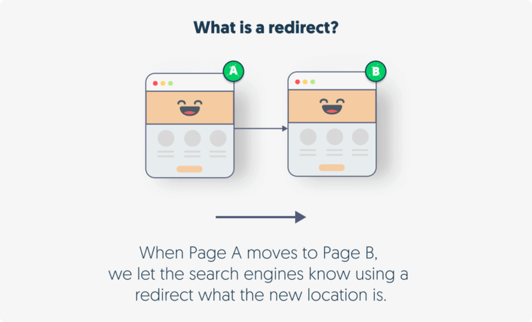 URL redirect codes for SEO: What are redirects, and how it impacts SEO ...