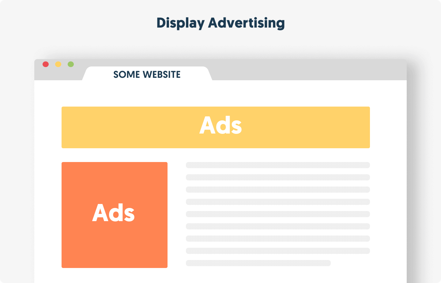 What is online advertising, and what types of ads are there? - User Growth